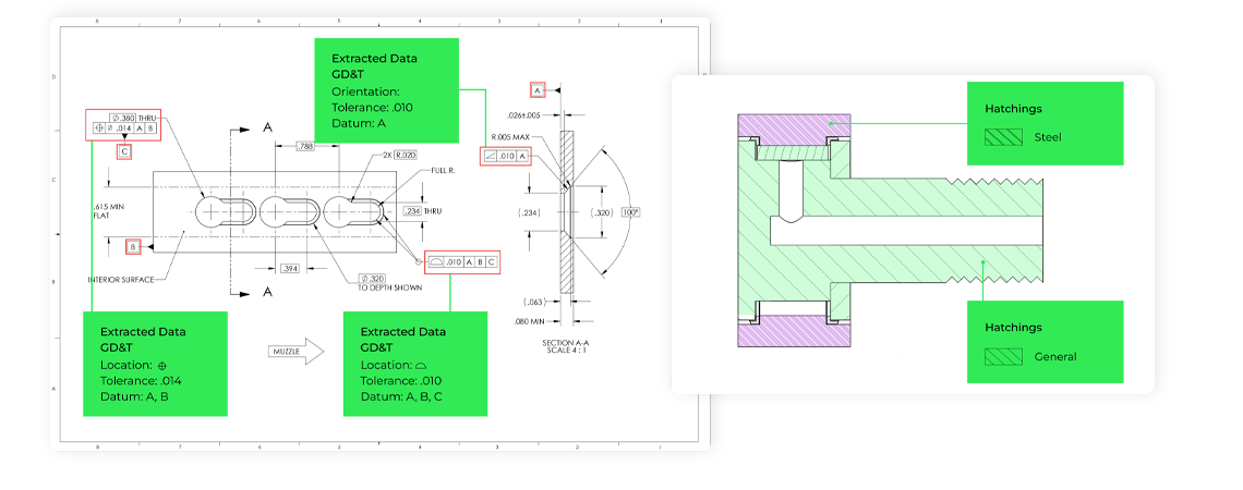 Feature Extraction AI For Engineering Drawings | Businessware Technologies