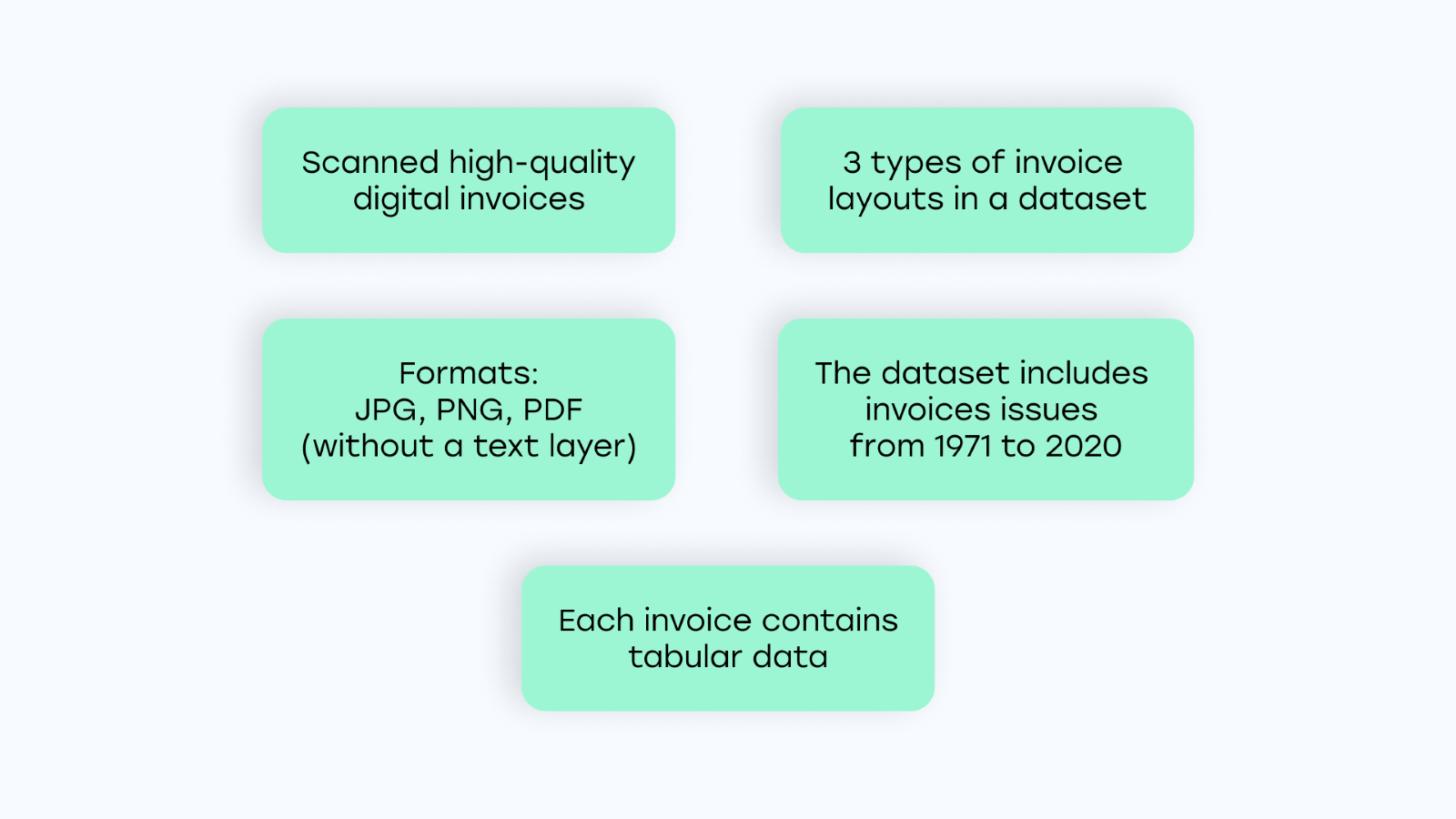 AWS Textract vs Google, Azure, and GPT-4o: Invoice Extraction Benchmark