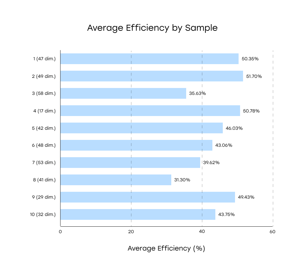 Benchmark: Testing AI Models On Engineering Drawings | Businessware ...