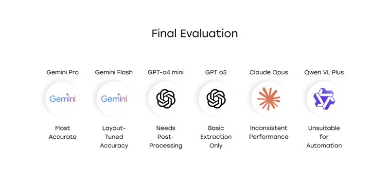 Benchmark: Testing AI Models On Engineering Drawings | Businessware ...