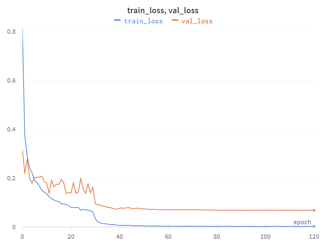 Butterfly AI - Image Recognition And Classification For Insect ...