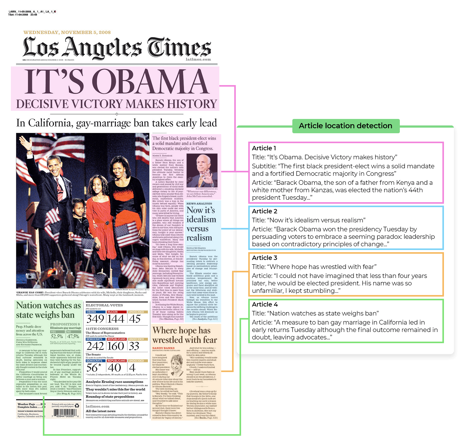 Automatic Processing Of Newspapers And Magazines With AI | Businessware ...