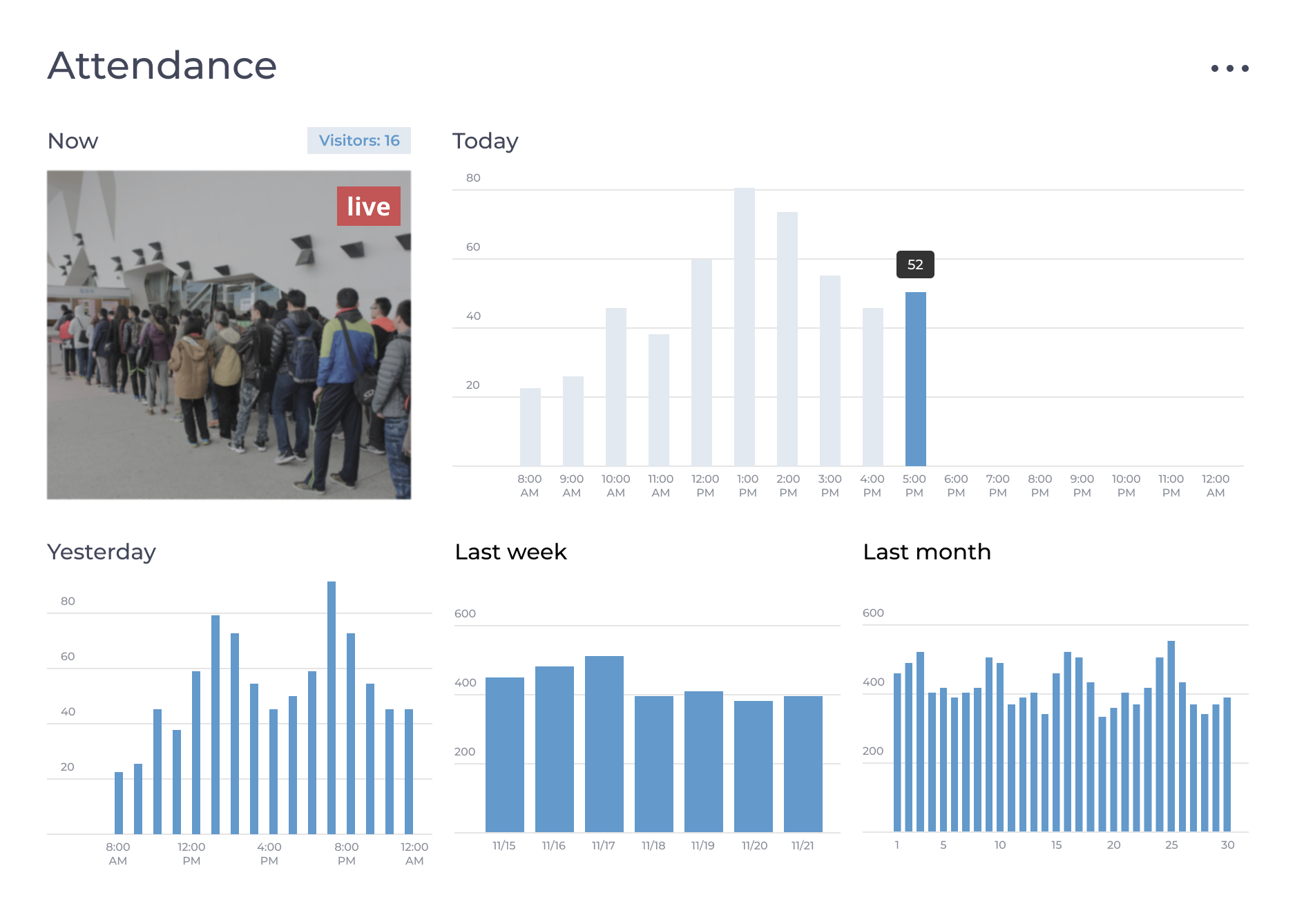 Facial Recognition For Detecting People In Queues | Custom Software ...