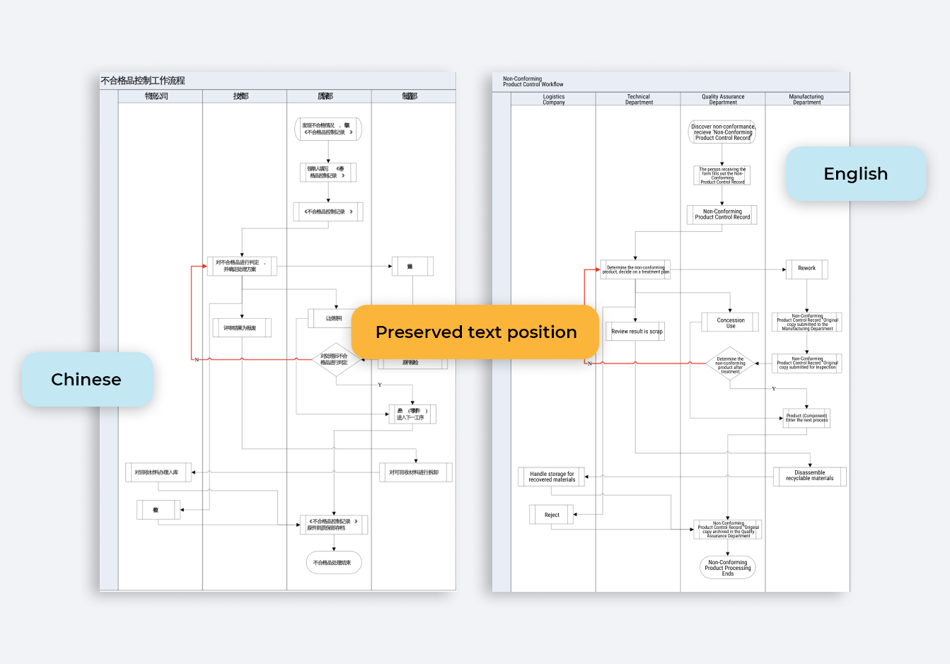 AI Translation of Technical Documentation Into Chinese | Portfolio