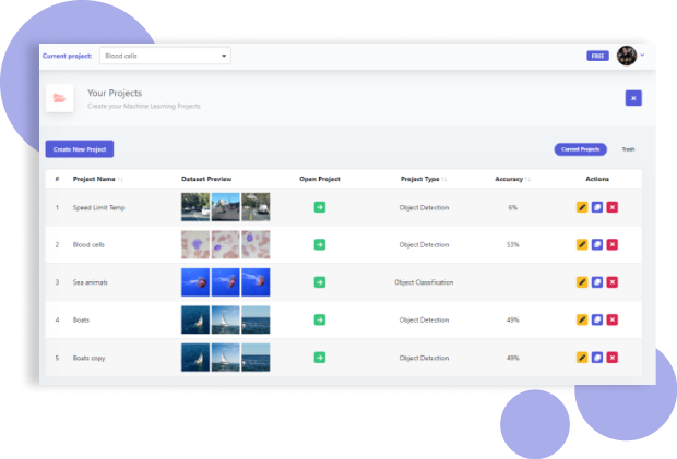 Machine Learning Model Training System | Businessware Technologies
