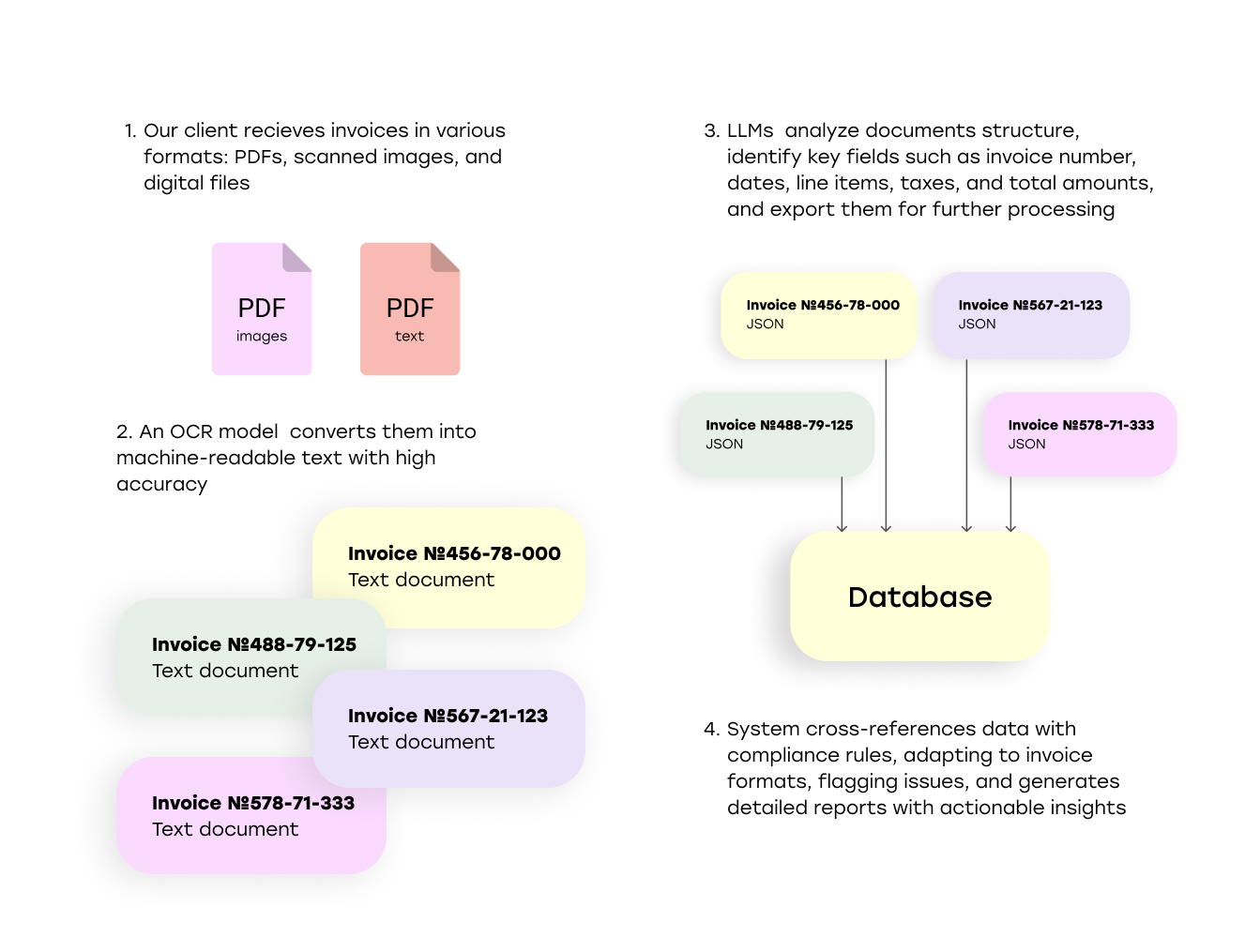 Intelligent Invoice Extraction and Validation Platform | Businessware ...