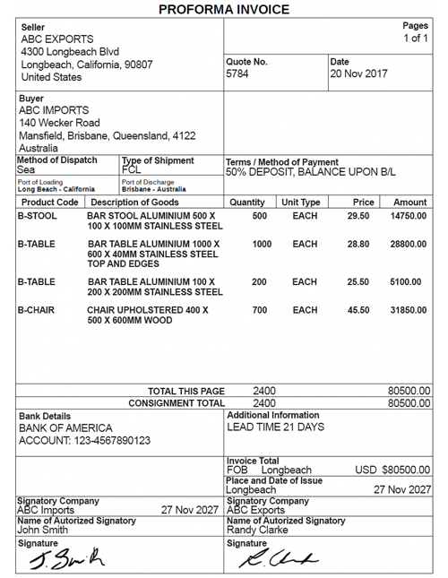 Invoice And Contract Processing Automation | Businessware Technologies